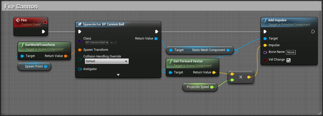 Substepping In Unreal Engine 4 – M.I